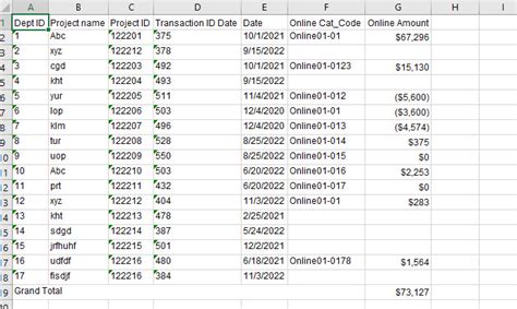 Hi Team I Would Like To Create A Tableau Text Table With Conditional Formatting