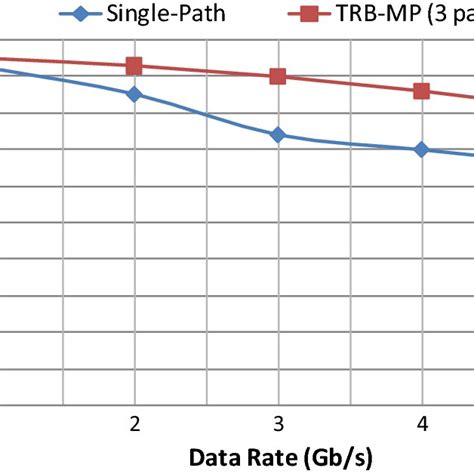 bandwidth utilization with traffic interval download scientific diagram