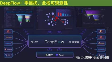 DeepFlow 零侵扰数据能力构建 AIOps 的基石 知乎