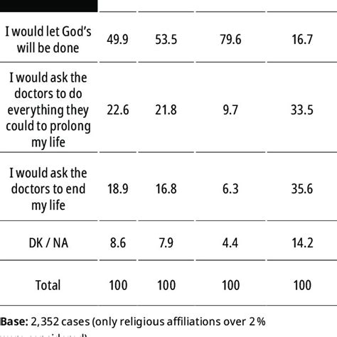 Personal Decision Making In An End Of Life Situation Download Scientific Diagram