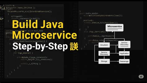 Let Start Creating Listofoffers Microservice Microservice Tutorial Youtube