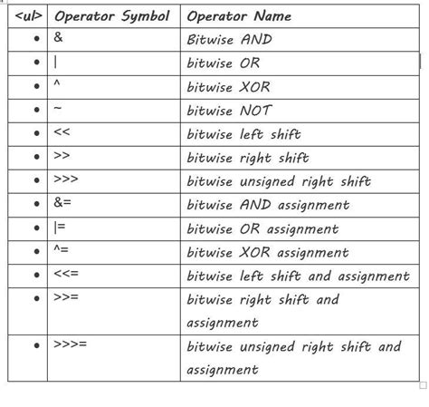 Bitwise Operators For Dummies C By Rachel Okorie Medium