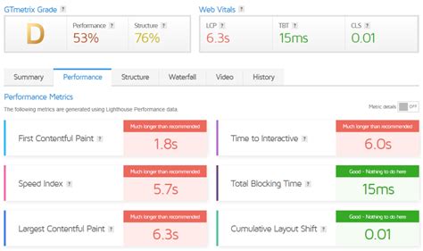 Core Web Vitals چیست Cls Fid Lcp Tbt آمپول سئو Seo