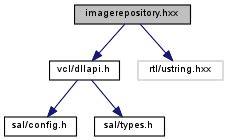 Libreoffice Module Vcl Master Imagerepository Hxx File Reference
