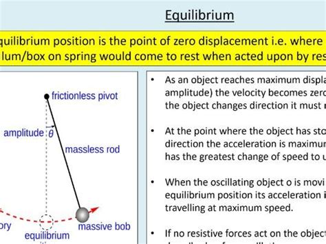 A Level Physics Oscillations Simple Harmonics Motion Teaching Resources