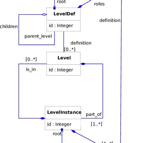 Dp Definition Uml Class Diagram Download Scientific Diagram