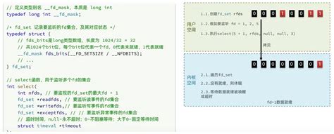 【操作系统】全面解析io 多路复用：select、poll、epoll o多路复用的机制 select poll epoll csdn博客
