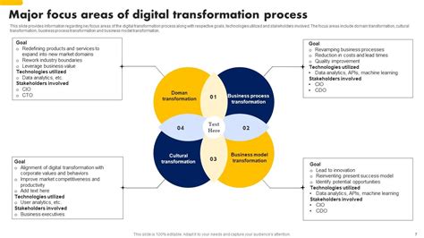 Digital Advancement Playbook Powerpoint Presentation Slides Ppt Sample