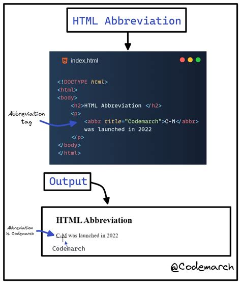 Learn Html Quotation Visually Explained📝 Thread 🧵👇 Thread From