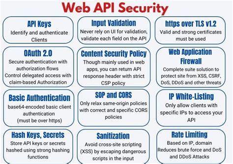 how can protect data in transit sufian ahmed mohammed posted on the topic linkedin
