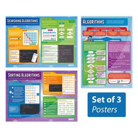 Algorithms Posters Set Of 3 Computer Science Posters Laminated Gloss
