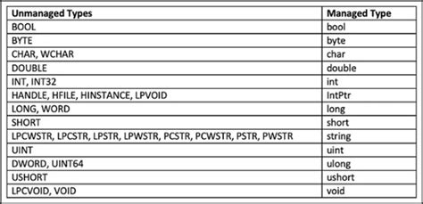Exploring Winapis C And Payload Encryption In Shellcode Runners Ionize