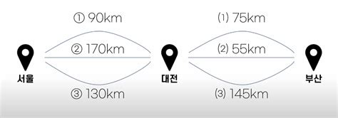 Greedy 알고리즘 탐욕 Greedy 알고리즘 탐욕