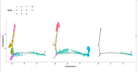 How I Can Add The Pseudotime Metadata Information To Other Package Such As Tscan To Do