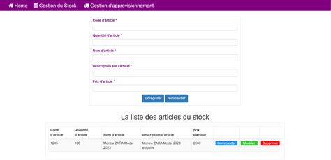 Github Elgazimohamed Inventory Management Web Application This Project Is An Inventory