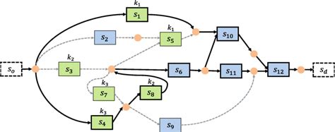 Example Of Composing Web Services By Applying The Keyword Constraints