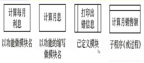 软件工程——软件设计方法(概要设计) Csdn博客 软件工程——软件设计方法(概要设计) Csdn博客