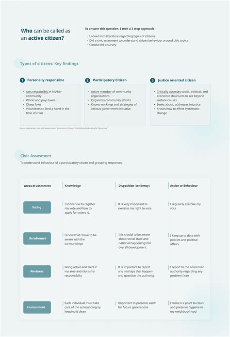 System Design For Prevention Of Road Accidents On Behance