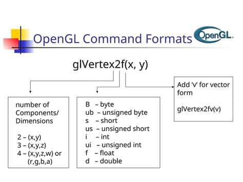 3computer Graphics Opengl Introppt Graphics Software Computer
