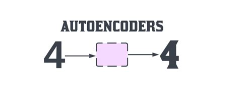 Introduction To Autoencoders And Common Issues And Challenges Artificial Intelligence
