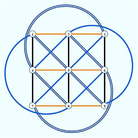 pdf an application of finite affine plane of order n in an
