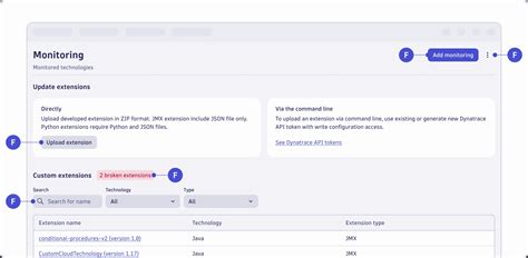 Layout Dynatrace Developer