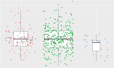 R Adding A Unique Shape And Color To Qc Points Overlaid On A Box Plot Using Ggplot2 Stack