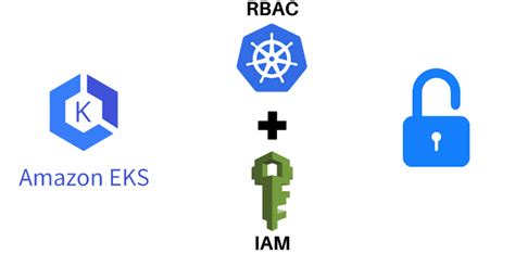 granting additional iam principals access to your eks cluster by chika hope elumeziem medium