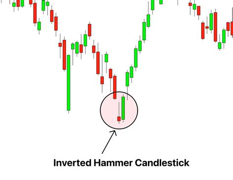 Inverted Hammer Candlestick Pattern Pdf Guide Trading Pdf