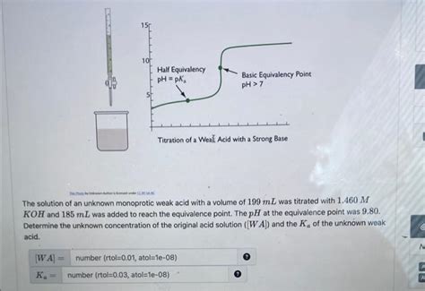 Solved The Solution Of An Unknown Monoprotic Weak Acid With Chegg