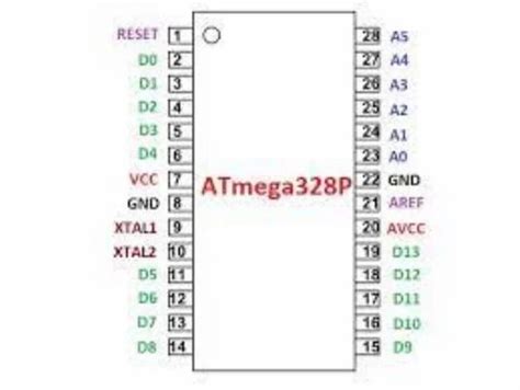 Atmega328 U Microcontroller Dip 28 Package At ₹ 180piece In Chennai