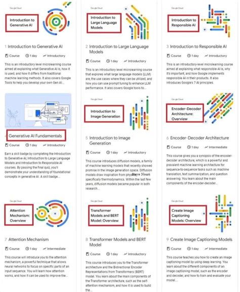 Ai Artificialintelligence Generativeai Technology Bilal Hassan