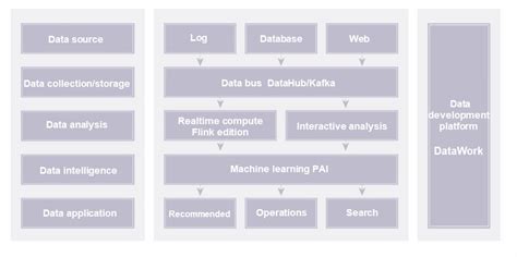 alibaba cloud realtime compute for apache flink provides solutions for the financial industry