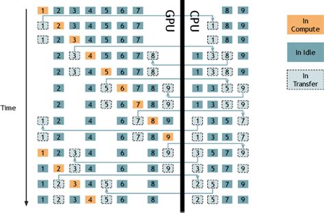 Pie Pooling Cpu Memory For Llm Inference