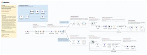 Dynamic Prompts With N8n Baserow And Airtable Free Templates Built With N8n N8n Community