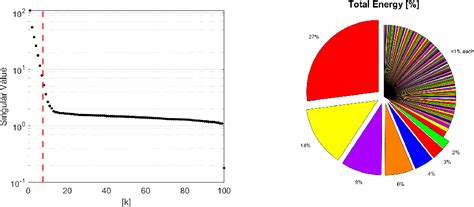 Figure 5 From Sensor Fault Diagnostics Using Physics Informed Transfer