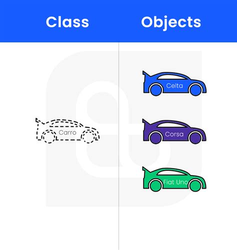 Programação orientada a objetos tudo que você precisa saber