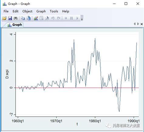 Matlab建立ar时间序列模型 Stata 时间序列模型 Arima检验吴清缘的博客 Csdn博客