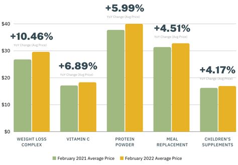 Spins发布《2023美国膳食补充剂市场报告》 Foodtalks全球食品资讯