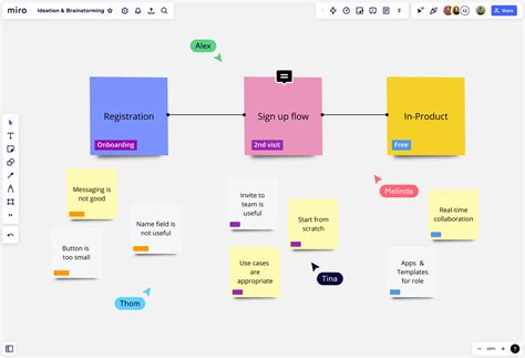 Brainstorming Cos è Come Farlo Quale Tool Usare Miro