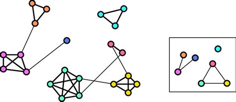 an example of a small random network of cliques q 7 built with the download scientific