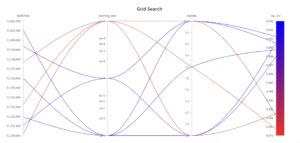 Intro To Mlops Hyperparameter Tuning Weights Biases