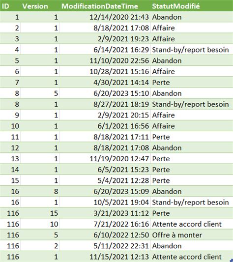 Powerquery How To Remove Duplicate Rows Under Specific Conditions