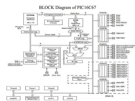 Introduction To Pic Microcontroller Pdf Operating Systems Computer Software And Applications