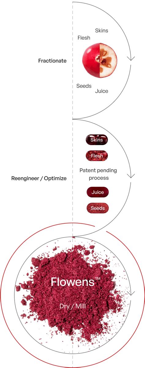 Bladder Control Utiva
