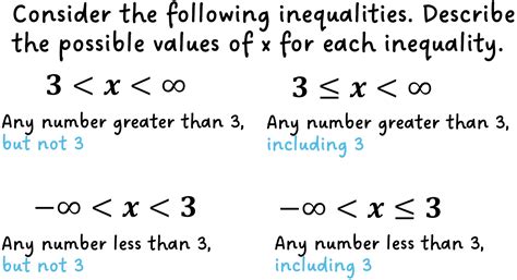 Interval And Set Builder Notation