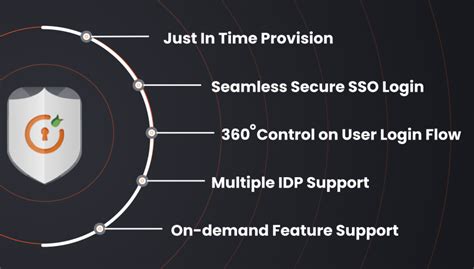 Mo Confluence Saml Sso Single Sign Onconfluence Sso Login