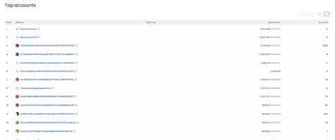 Zero Transactions Counters For `addresses` · Issue 7822 · Blockscoutblockscout · Github