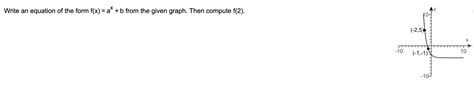 Solved Write An Equation Of The Form F X Al B From The