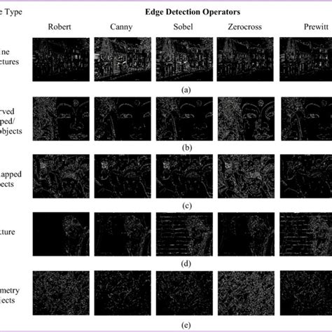 results obtained from various edge detection operators download